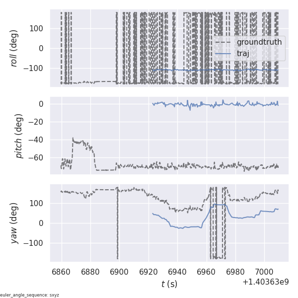 SLAM Hive-Evaluate