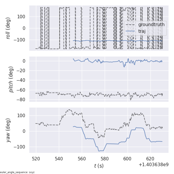 SLAM Hive-Evaluate