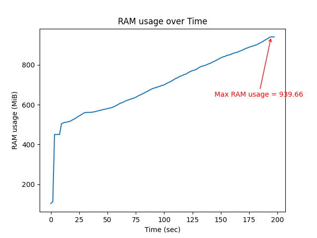 SLAM Hive-Evaluate